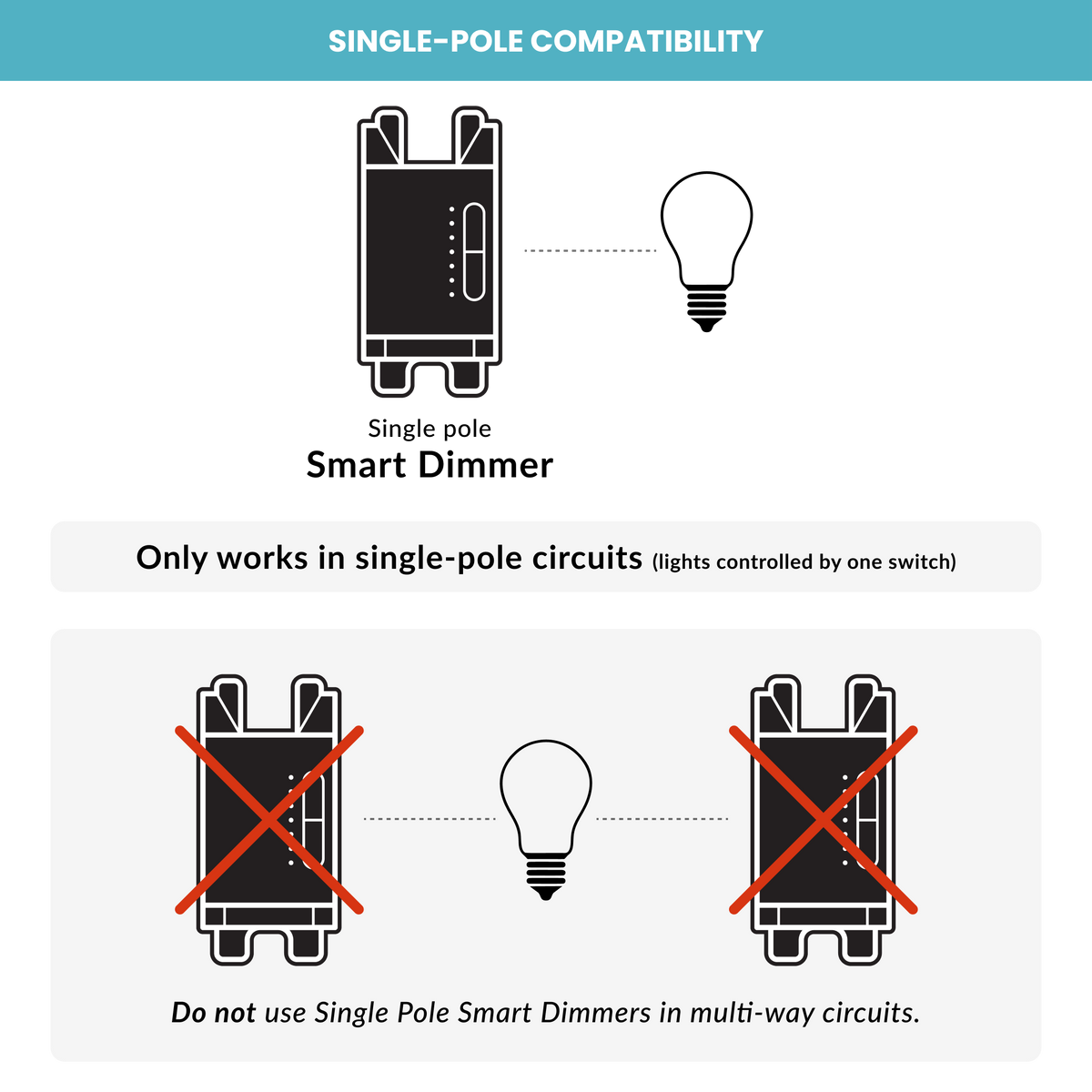 Deako Lighting System | Smart Dimmer