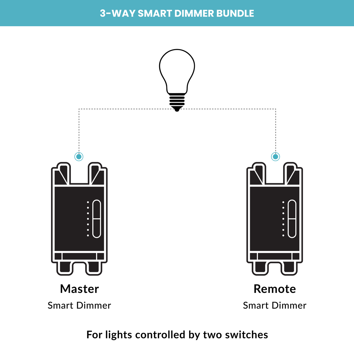 Deako Lighting System | Smart Dimmer