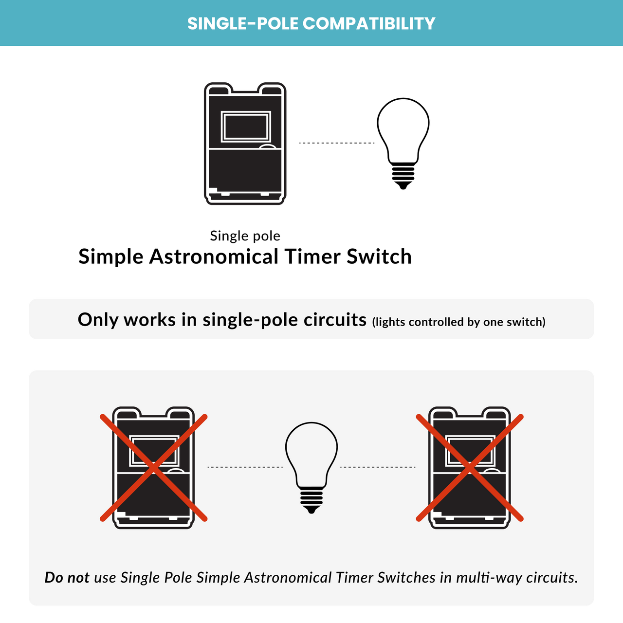 Deako Lighting System | Simple Astronomical Timer Switch