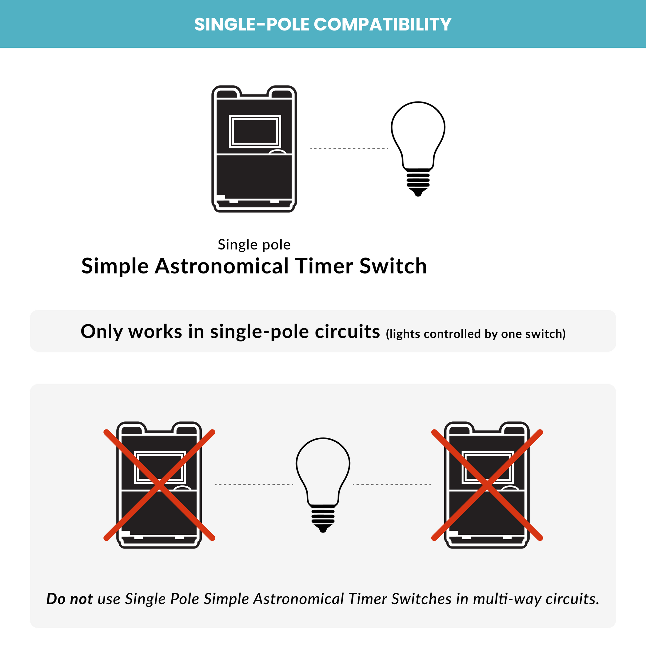Deako Lighting System | Simple Astronomical Timer Switch