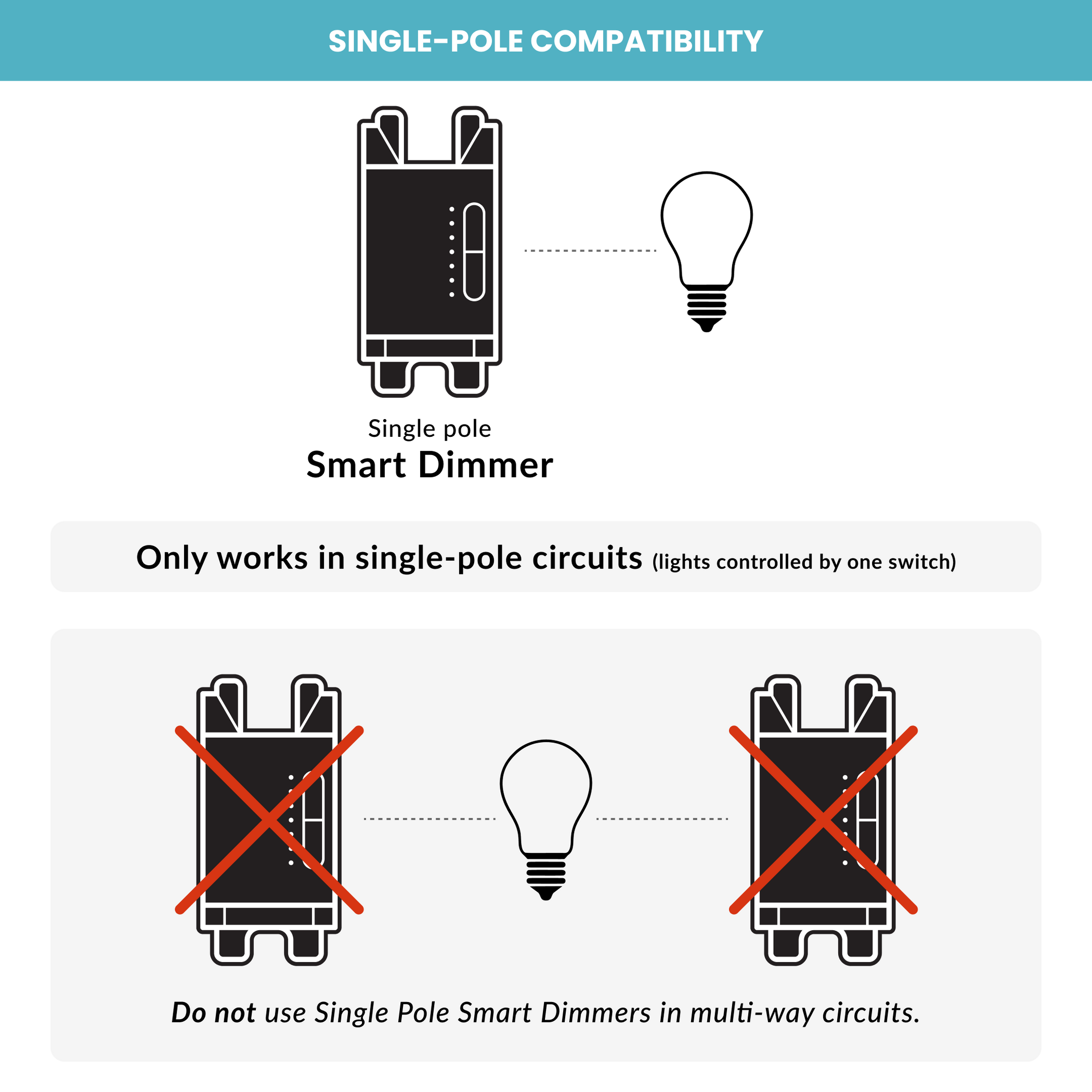 Deako Lighting System | Smart Dimmer